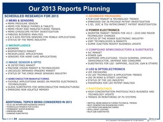 Presentation of Yole Developpement Marketing and Strategy Consulting ...