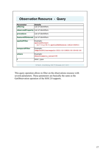 SOS extension for the GeoServices REST API | PPT