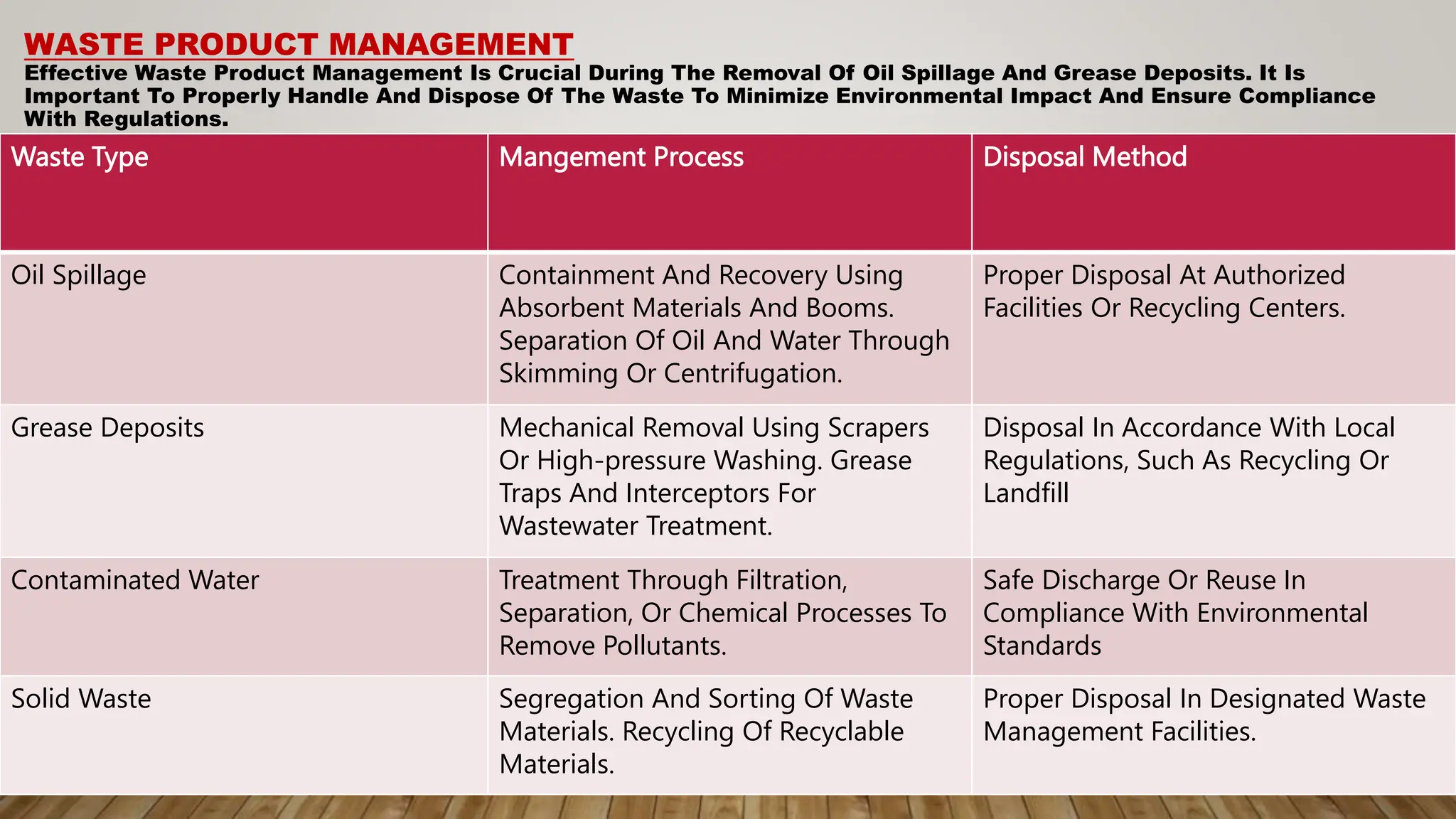Presentation oil spillage and grease deposits PPT.pptx