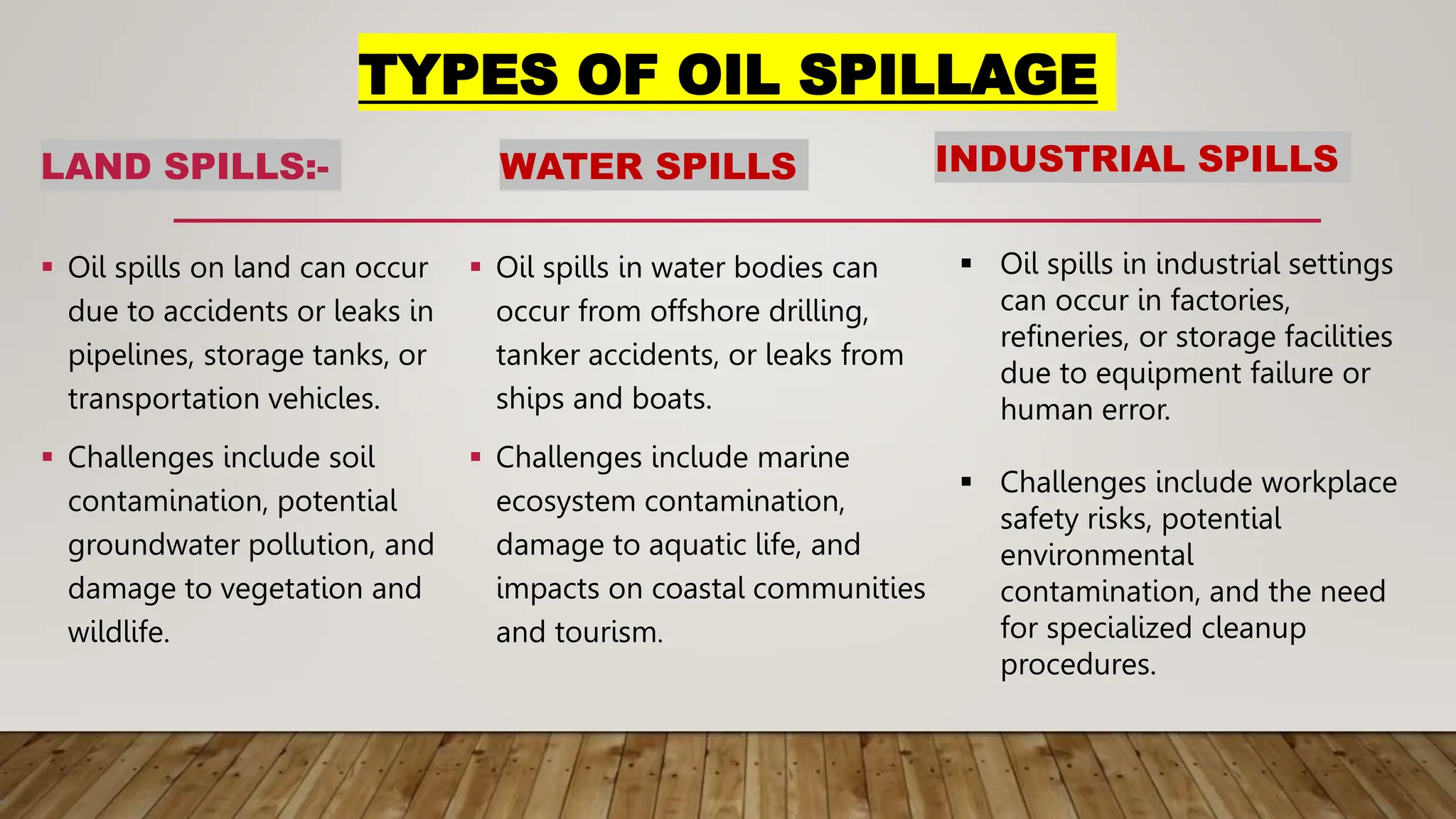 Presentation oil spillage and grease deposits PPT.pptx