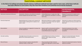 Presentation oil spillage and grease deposits PPT.pptx