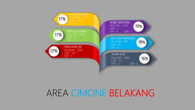 MONTHLY REPORT DC MERDEKA RAYA (SEPTEMBER - OKTOBER) | PPTX