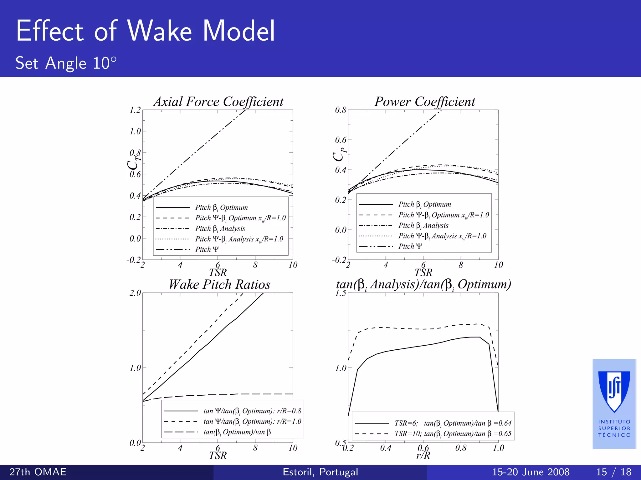 Hydrodynamic Analysis Of A Horizontal Axis Marine Current Turbine With A Boundary Element Method