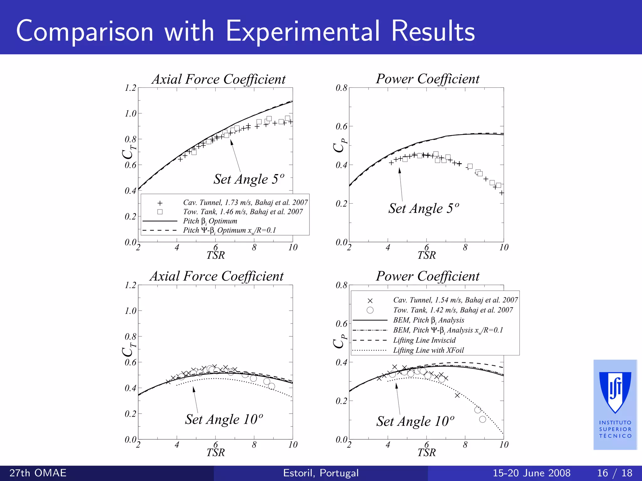 Hydrodynamic Analysis Of A Horizontal Axis Marine Current Turbine With A Boundary Element Method