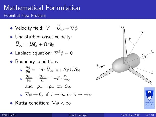 Hydrodynamic Analysis Of A Horizontal Axis Marine Current Turbine With A Boundary Element Method