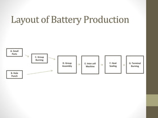Presentation om facility layout _final | PPTX