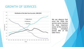 Presentation omi uni 1 service sector and tecnology | PPTX