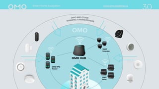 Advanced IOT Capabilities | PDF