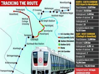 lucknow metro ppt | PPTX