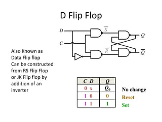Presentation on Flip Flop | PPTX