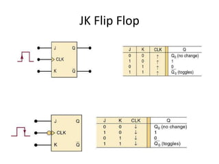 Presentation on Flip Flop | PPTX