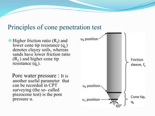 cone Penetration test | PPTX