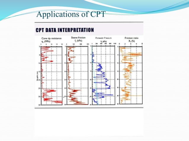 cone Penetration test | PPTX