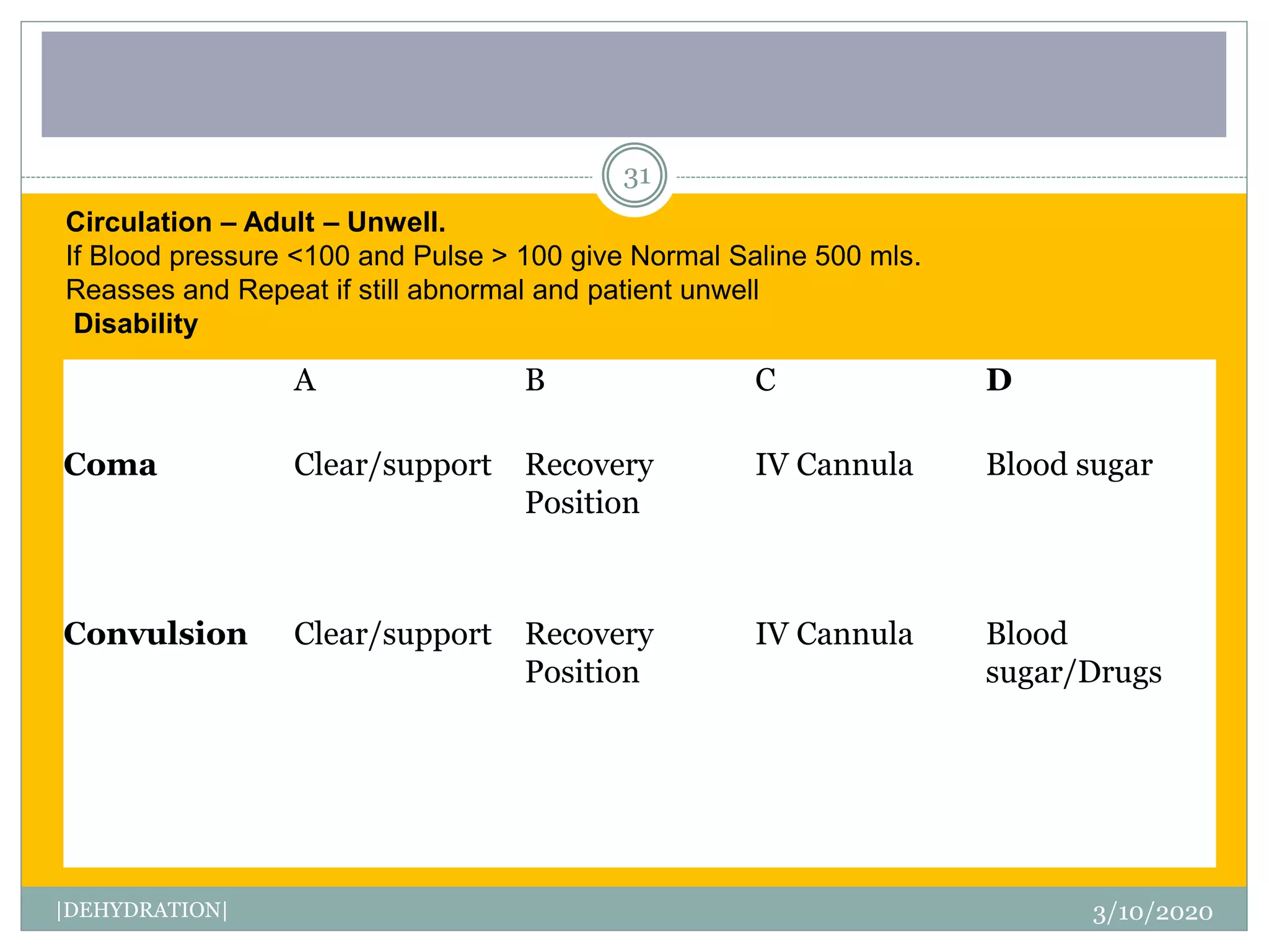 Presentation on "DEHYDRATION" | PPTX