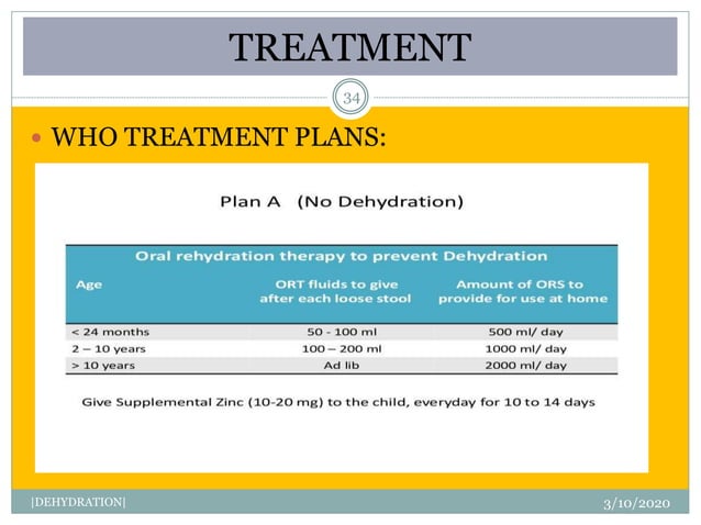 Presentation on "DEHYDRATION" | PPTX | First Aid | Injuries