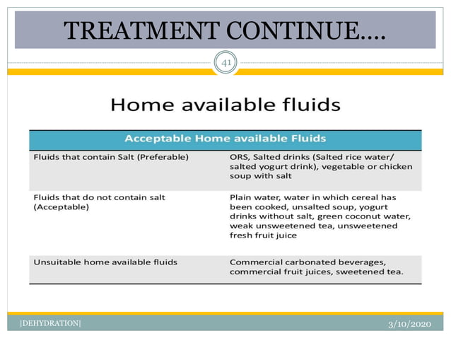 Presentation on "DEHYDRATION" | PPTX | First Aid | Injuries