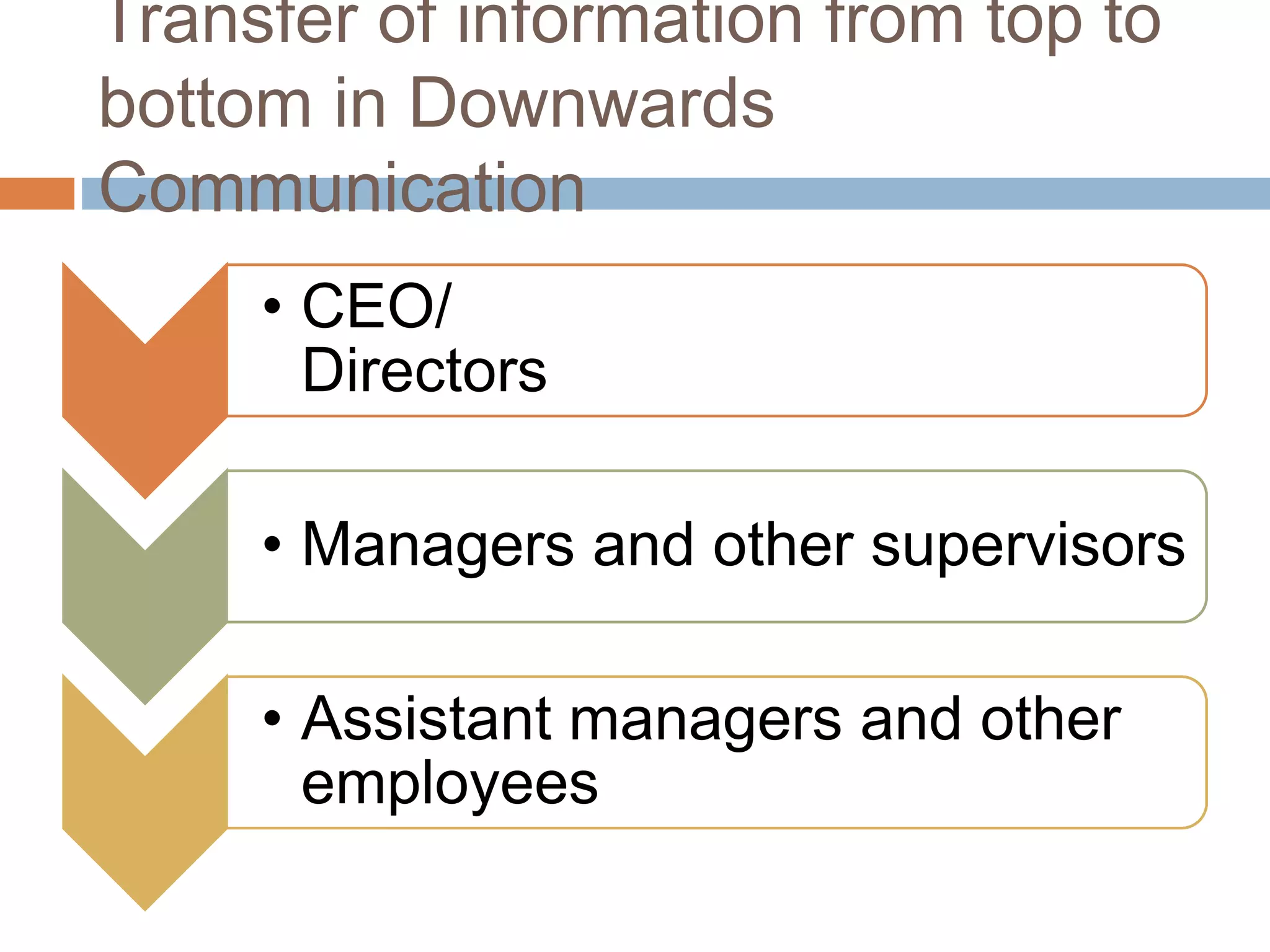Presentation on Horizontal and Vertical Communication | PPTX