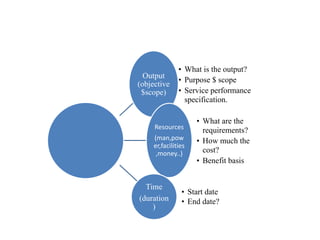 project planning and Risk management | PPT
