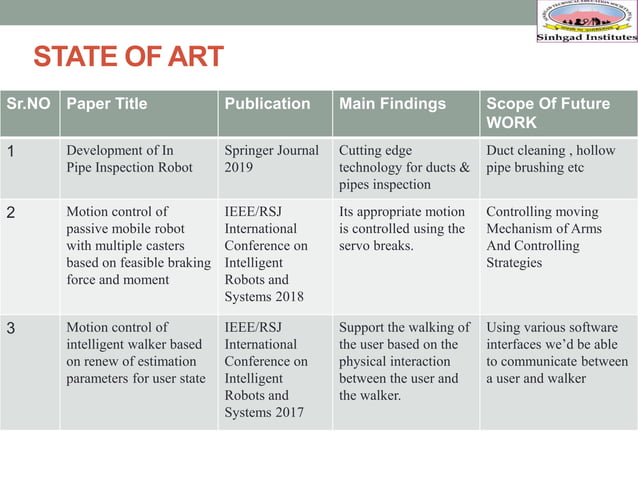 “BANDICOOT:DRAIN CLOG DETECTION AND PREVENTION TO SUPPORT SWACHH BHARAT ...
