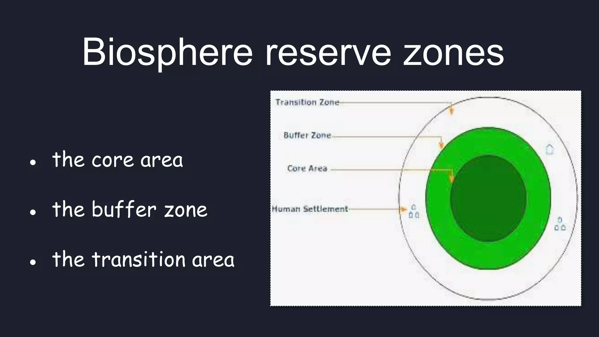 Biosphere reserves.pptx