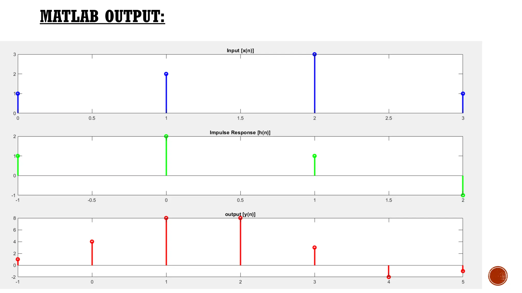 Presentation On Convolution Sum Dsp Pptx