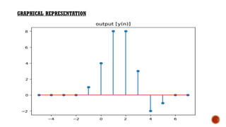 Presentation on convolution sum dsp.pptx
