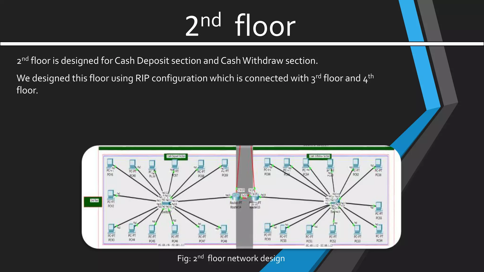 Presentation on Bank Network Design | PPTX
