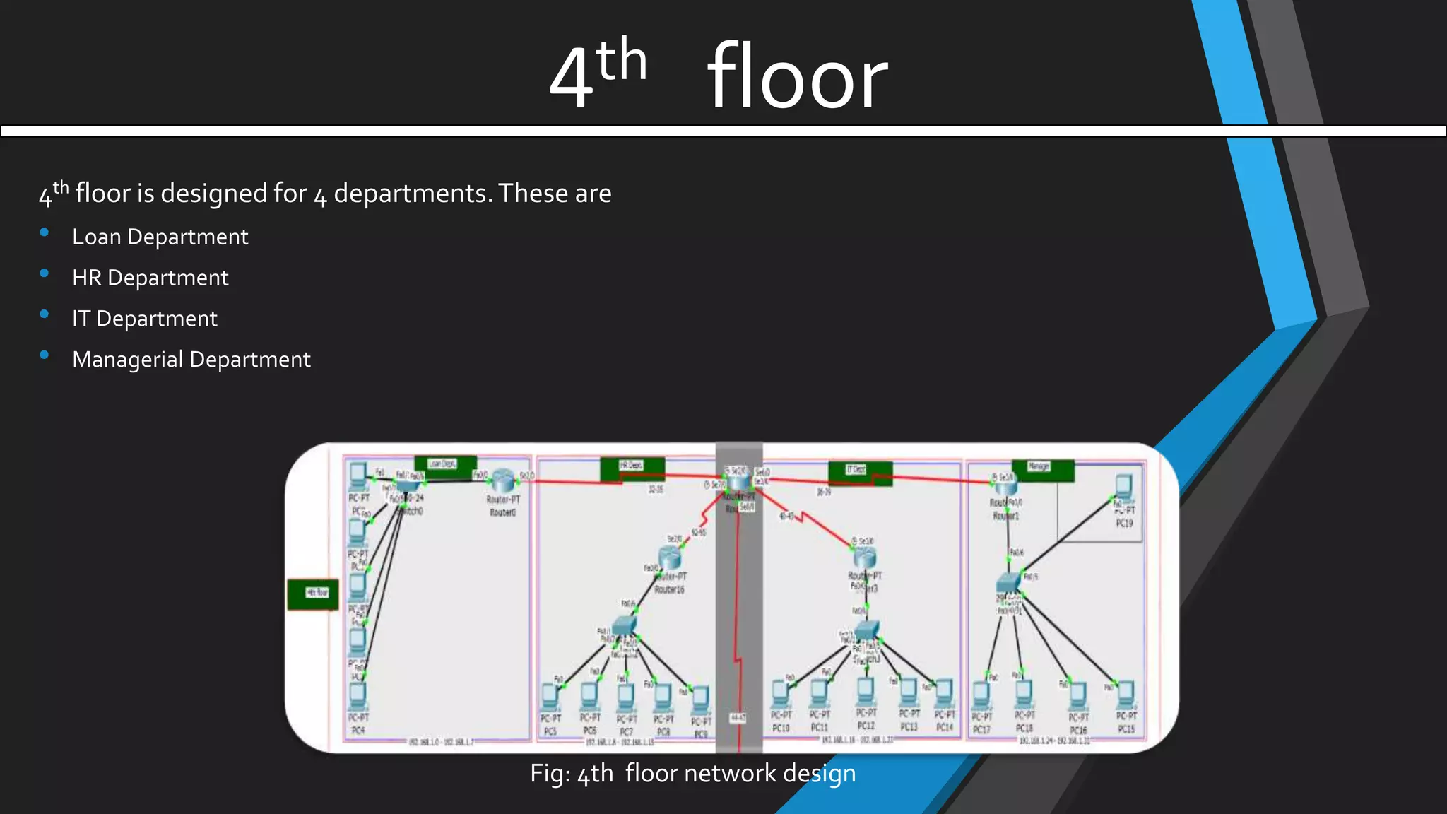Presentation on Bank Network Design | PPTX