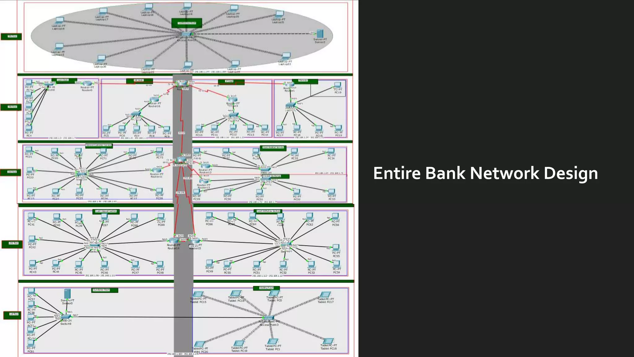 Presentation on Bank Network Design | PPTX