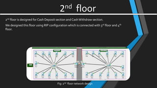 Presentation on Bank Network Design | PPTX