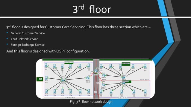 Presentation on Bank Network Design | PPTX | Computer Networking | Computing