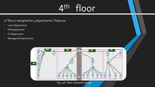 Presentation on Bank Network Design | PPTX