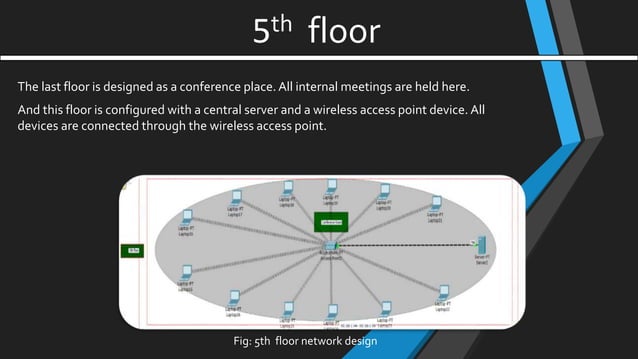 Presentation on Bank Network Design | PPTX | Computer Networking | Computing
