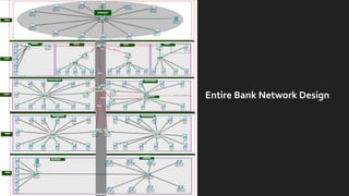 Presentation on Bank Network Design | PPTX