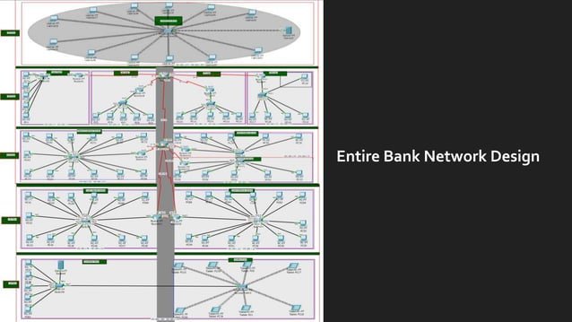 Presentation on Bank Network Design | PPTX | Computer Networking | Computing