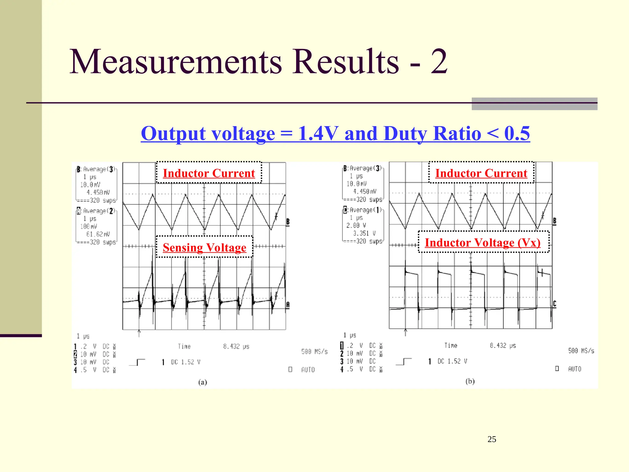 Presentation_ON-CHIP CURRENT SENSING TECHNIQUE FOR CMOS MONOLITHIC ...