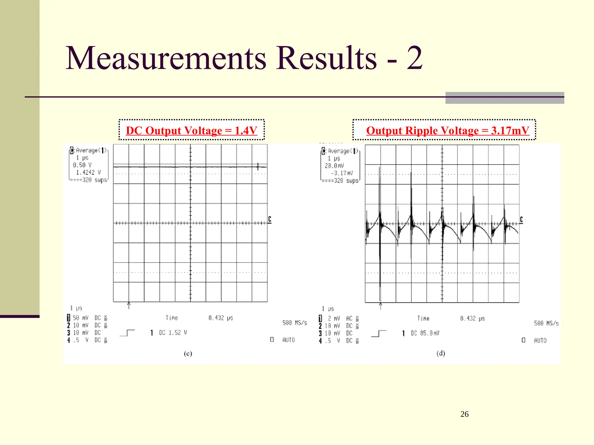 Presentation_ON-CHIP CURRENT SENSING TECHNIQUE FOR CMOS MONOLITHIC ...