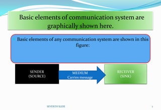 Presentation on copy | PPTX