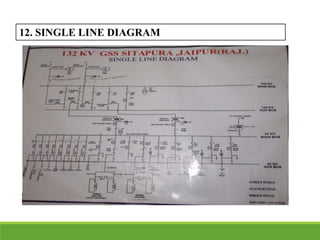 Presentation on 132 kv gss | PPTX