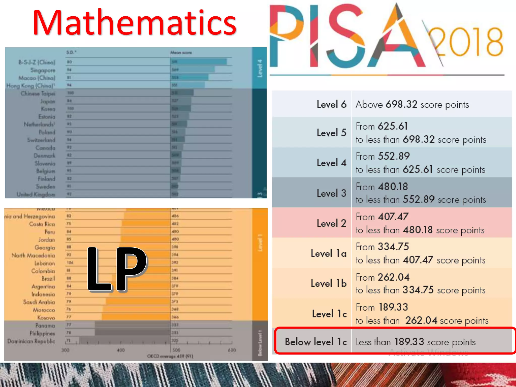 Presentation on 2018 PISA Result.pptx