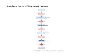 Presentation on 21.11.2022.pptx