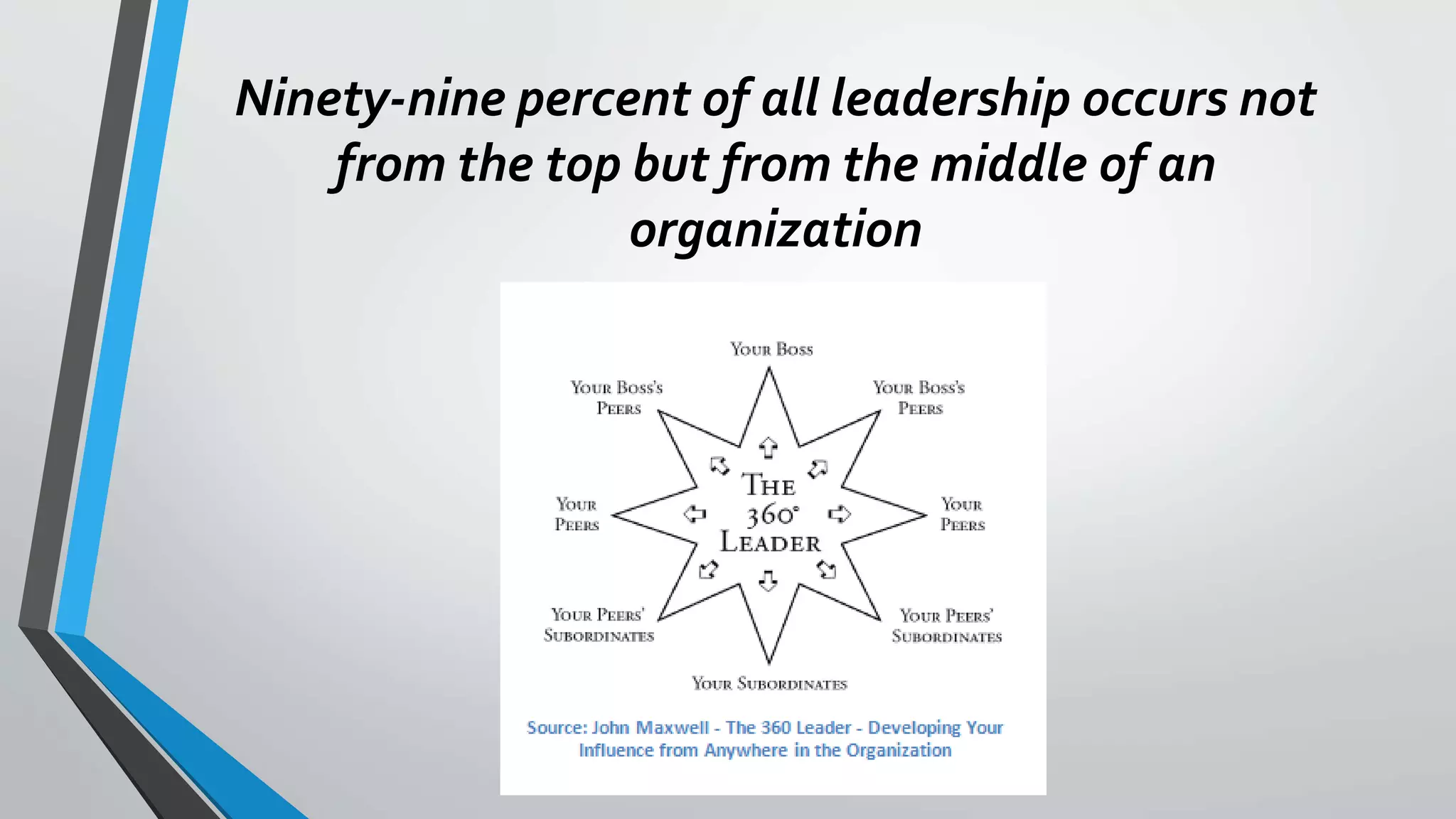 Presentation on 360 degree leadership | PPTX