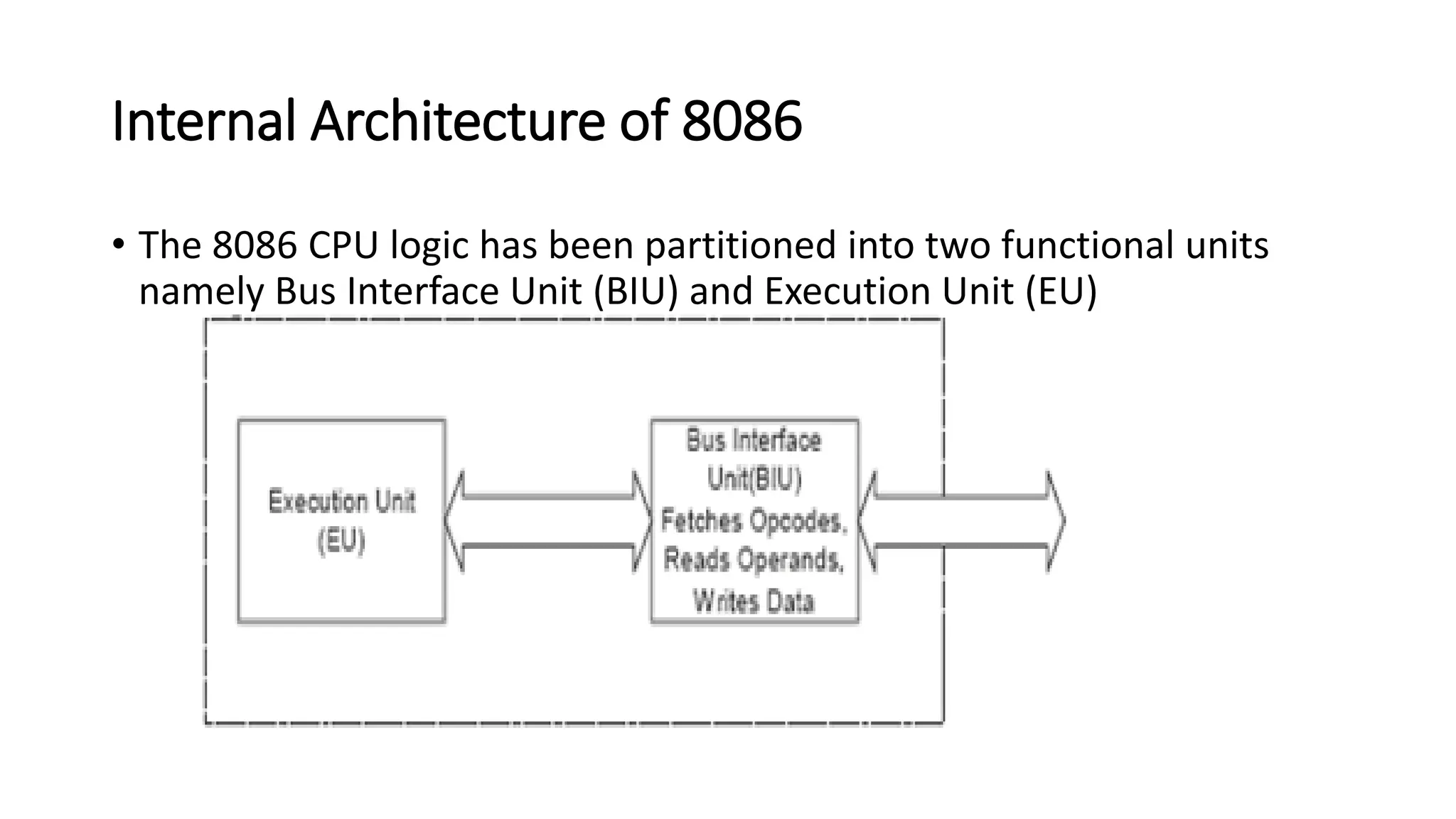 Presentation on 8086 Microprocessor | PPTX