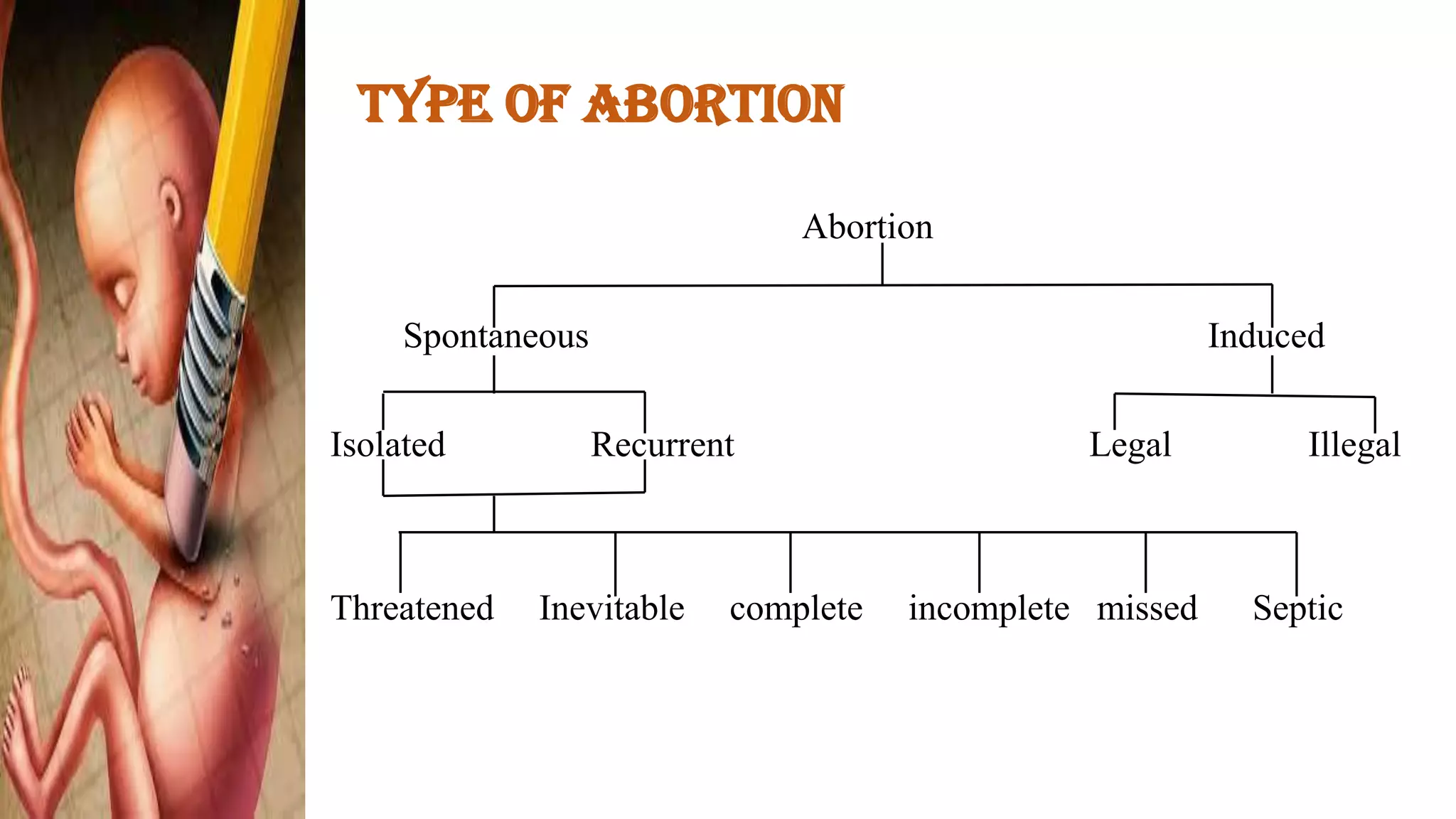 Presentation on abortion | PDF