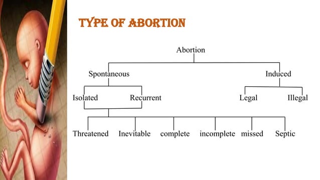 Presentation on abortion | PDF | Pregnancy | Reproductive Health