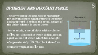 Presentation on about Archimedes' principle.pptx