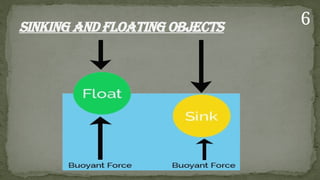 Presentation on about Archimedes' principle.pptx