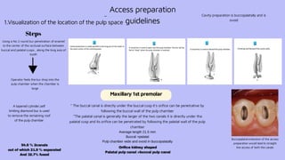 Presentation on Access Cavity Preparation in Premolars (Maxillary and ...