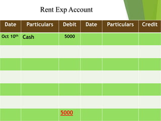 Presentation on accounting cycle | PPTX