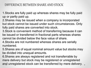 Presentation on Types and Accouting Treatment of Share Capital | PPTX